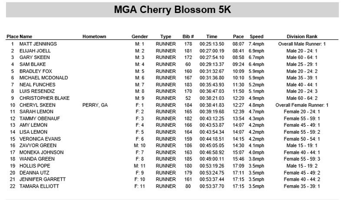 MGA Hosts 5K - March 20